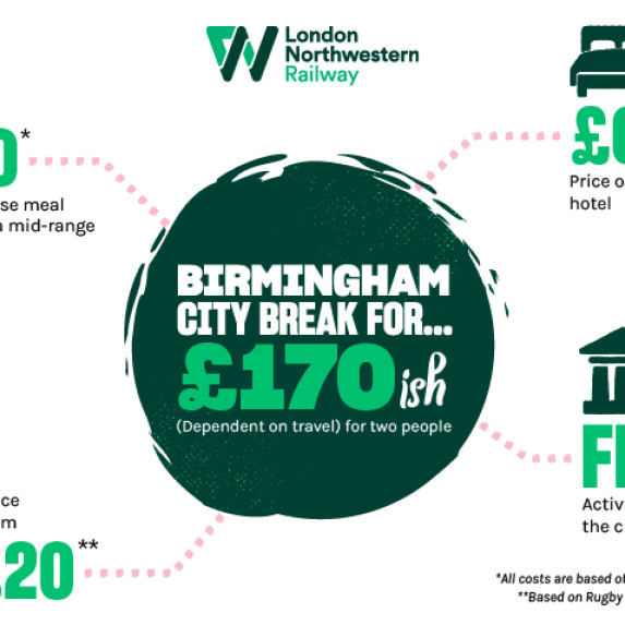 Cheap weekend break for two in Birmingham for less than £170